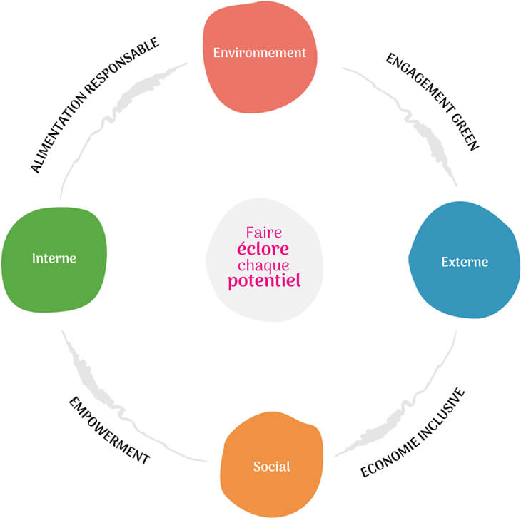 Engagements – Eclosia Group